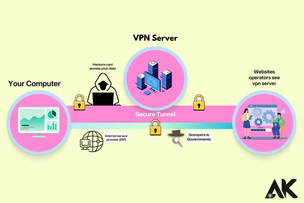 VPN legde uit: een stapsgewijze handleiding voor beginners - Globaler Geek