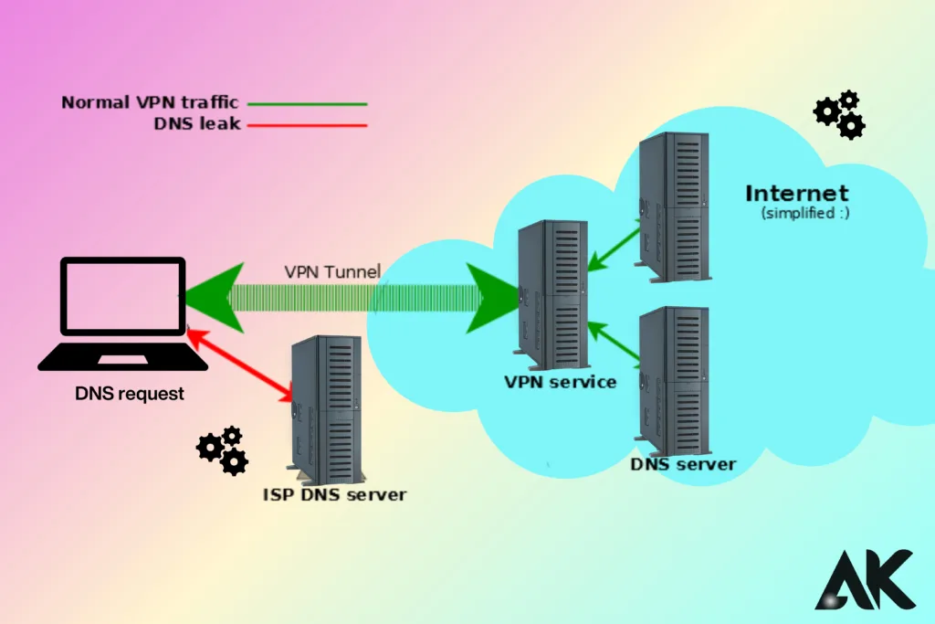 So reparieren Sie VPN -DNS -Lecks: Eine vollständige Anleitung - Globaler Geek