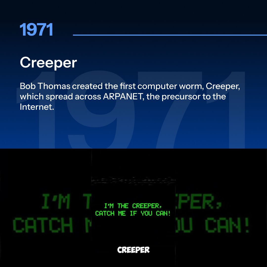 Die Geschichte der Cybersicherheit: Schlüsselmomente in Technologie und ...