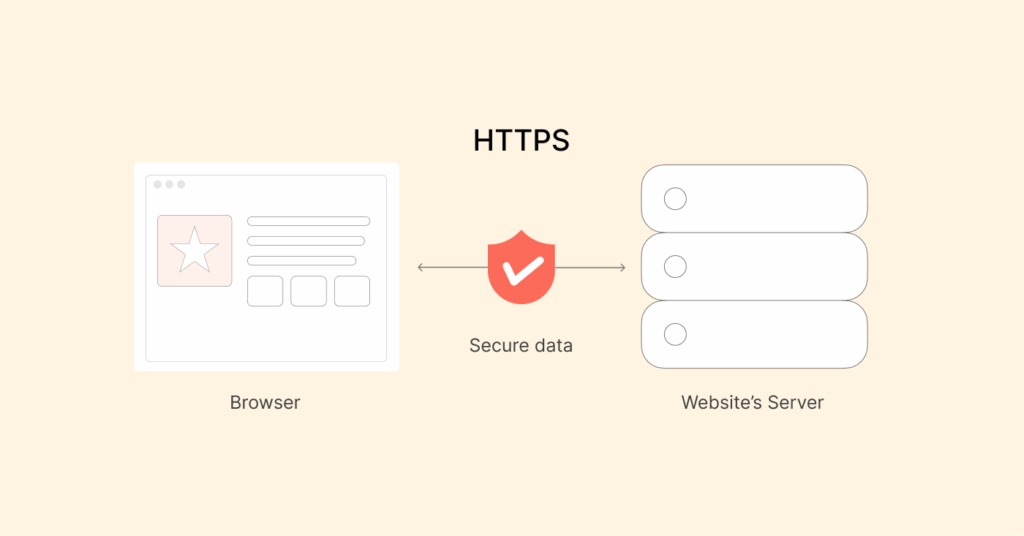 Http vs. https: Was sind die Unterschiede zu wissen? - Globaler Geek
